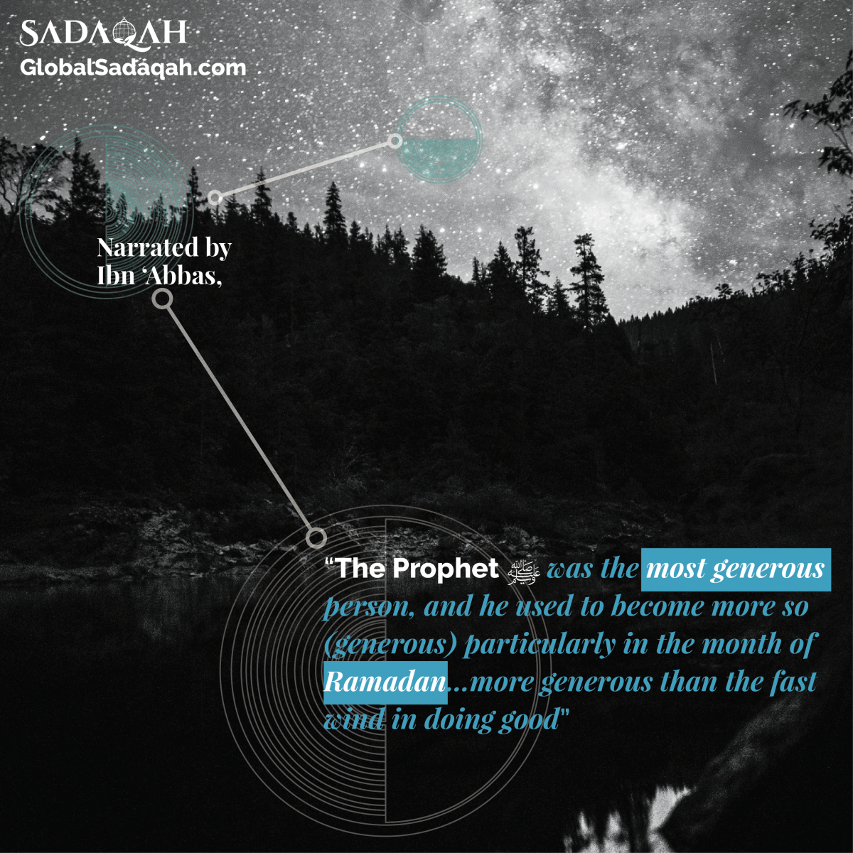 Ramadan Challenge with Global Sadaqah Campaigns | Global Sadaqah Blog