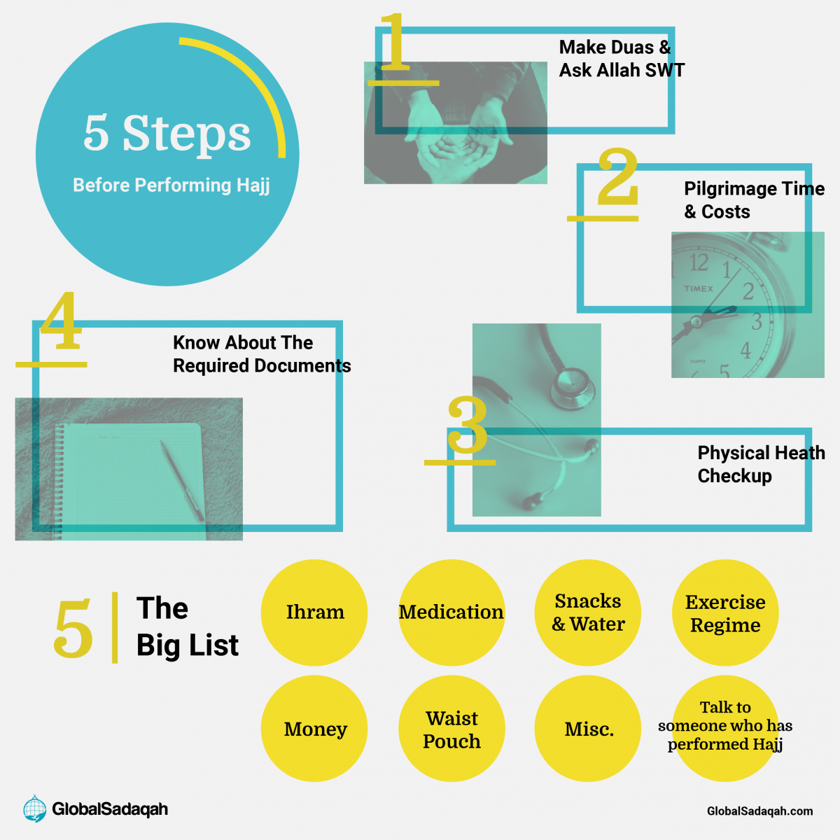 5 Steps Before Performing Hajj | Global Sadaqah Blog