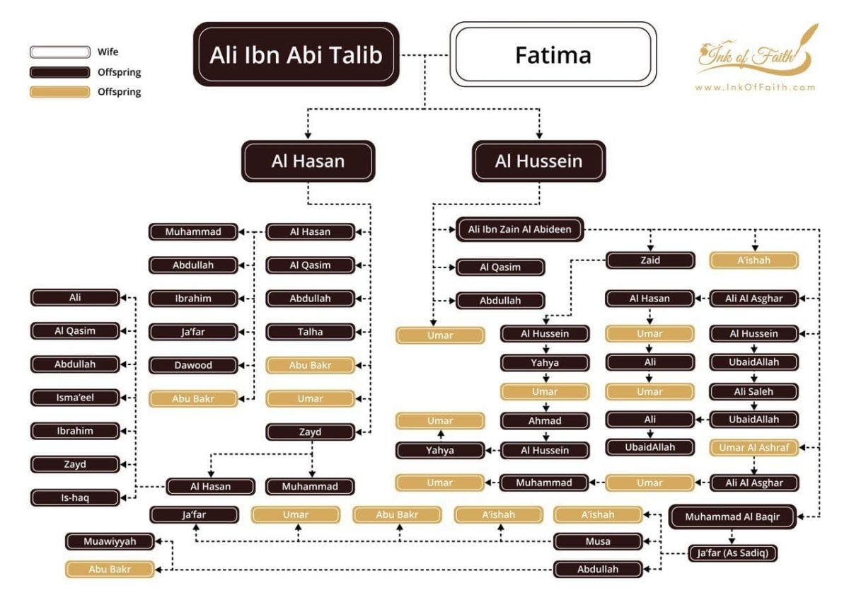 Muharram – A Month of Rewards and Hope | Global Sadaqah Blog