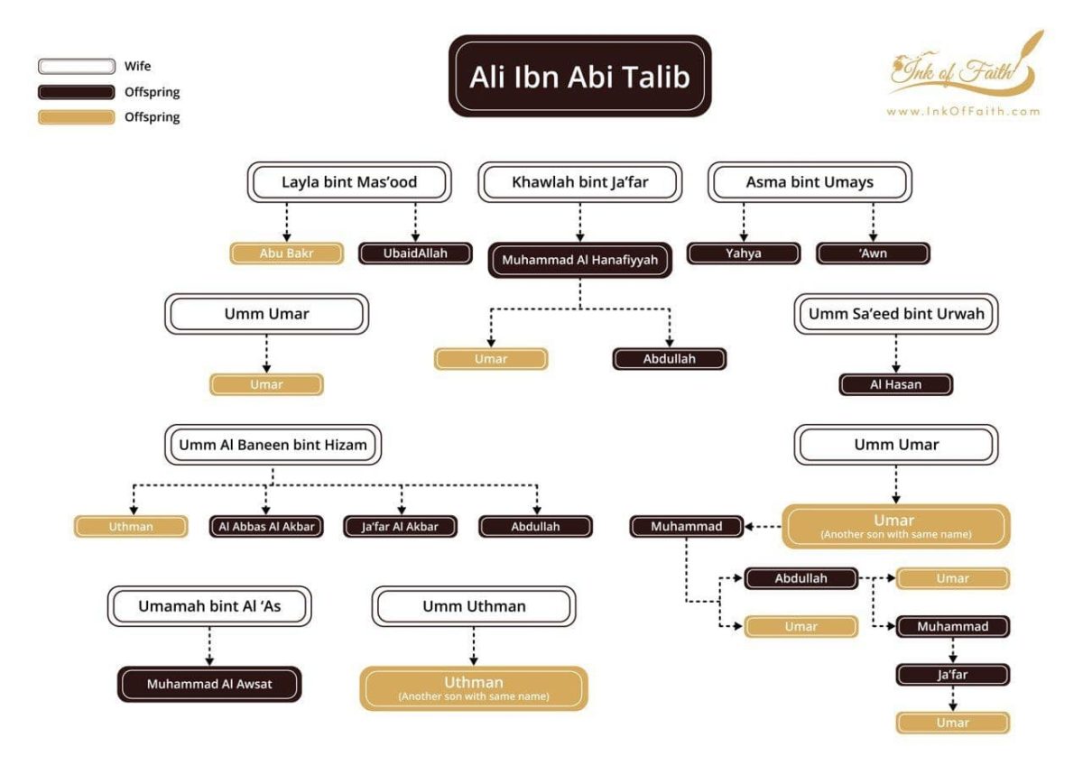 Muharram – A Month of Rewards and Hope | Global Sadaqah Blog